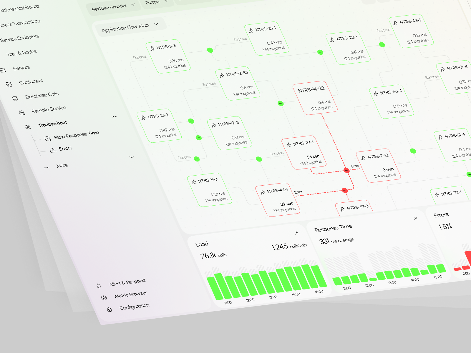 Appdynamics Application Performance Dashboard By Jack R For
